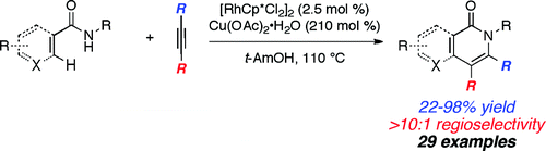 Rhodium-Catalyzed Oxidative Cycloaddition of Benzamides and Alkynes via ...