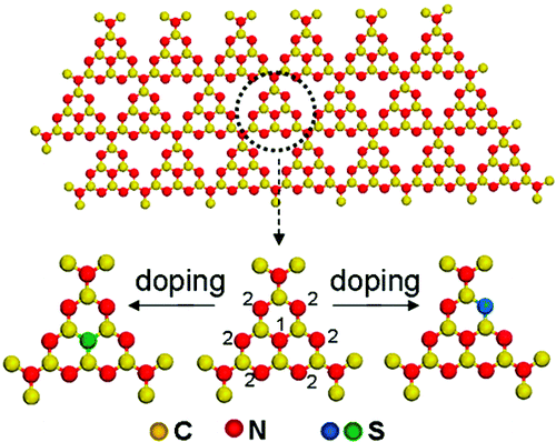 Unique Electronic Structure Induced High Photoreactivity of Sulfur ...