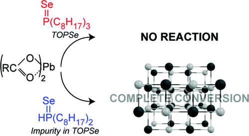 揭开 TOPSe 之谜：量子点成核的见解,Journal of the American Chemical Society - X-MOL