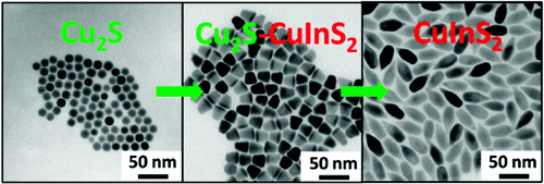 CuInS2纳米粒子的合成与形状控制,Journal of the American Chemical Society - X-MOL