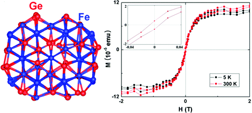 Structure-Induced Ferromagnetic Stabilization in Free-Standing ...