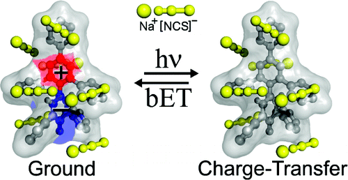 Ultrafast Vibrational Stark-Effect Spectroscopy: Exploring Charge ...
