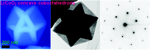 来自对称控制拓扑反应的 LiCoO2 凹面立方八面体,Journal of the American Chemical Society - X-MOL