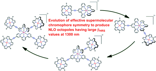 The Roles of Molecular Structure and Effective Optical Symmetry in ...