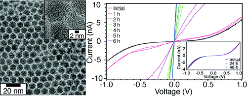 Cu2Se Nanoparticles with Tunable Electronic Properties Due to a ...