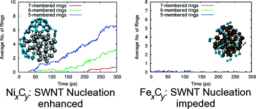 QM/MD Simulation of SWNT Nucleation on Transition-Metal Carbide ...