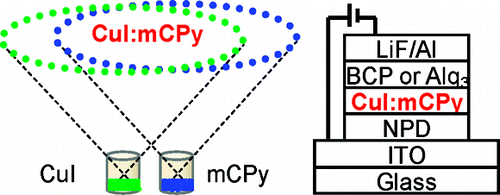 A Codeposition Route to CuI−Pyridine Coordination Complexes for Organic ...