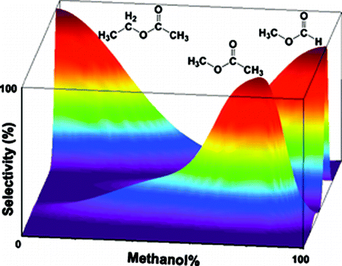 Achieving Optimum Selectivity in Oxygen Assisted Alcohol Cross-Coupling ...