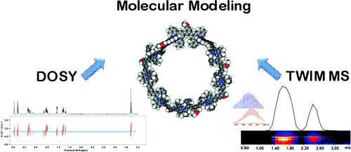 Design, Synthesis, and Traveling Wave Ion Mobility Mass Spectrometry ...