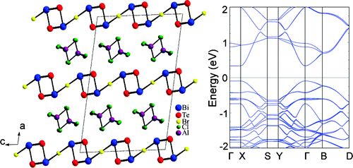 离子液体中的合成：[Bi2Te2Br](AlCl4)，一种具有阳离子骨架的直接间隙半导体,Journal of the American ...