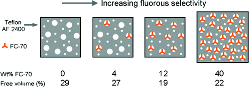 全氟三戊胺 (FC-70) 掺杂无定形 Teflon AF 2400 薄膜的特性和传输行为,Journal of the American ...