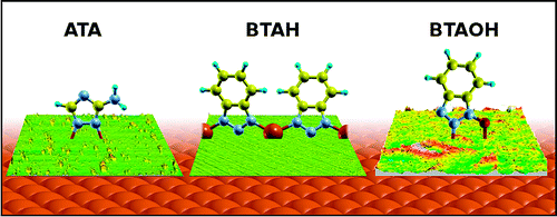 什么决定了 ATA、BTAH 和 BTAOH 腐蚀抑制剂对铜的抑制效果？,Journal of the American Chemical ...