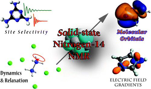 Interaction Tensors and Local Dynamics in Common Structural Motifs of ...