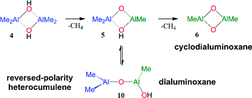 Thermochemistry of the Initial Steps of Methylaluminoxane Formation ...