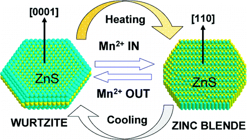 Thermally Controlled Cyclic Insertion/Ejection of Dopant Ions and ...