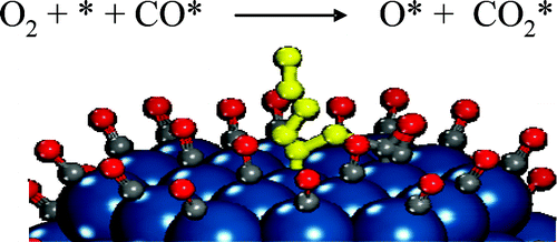 Chemisorption of CO and Mechanism of CO Oxidation on Supported Platinum ...