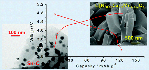 An Advanced Lithium Ion Battery Based on High Performance Electrode ...