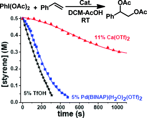 PhI(OAc)2 烯烃双氧化反应中催化活性物质的性质：金属还是质子？,Journal of the American Chemical ...