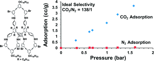 Highly CO2-Selective Organic Molecular Cages: What Determines the ...