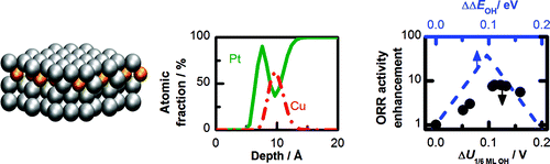 Tuning the Activity of Pt(111) for Oxygen Electroreduction by ...