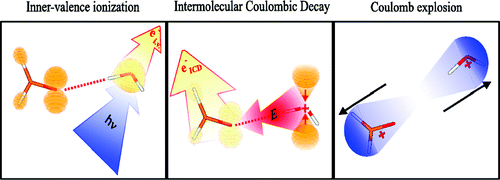 Intermolecular Coulombic Decay in Small Biochemically Relevant Hydrogen ...