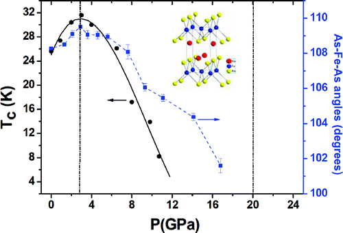 Pressure-Induced Isostructural Phase Transition and Correlation of FeAs ...
