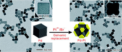 Synthesis of Pd−Pt Bimetallic Nanocrystals with a Concave Structure ...