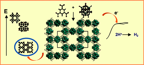 Polyoxometalate-Based Metal Organic Frameworks (POMOFs): Structural ...