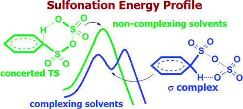 Electrophilic Aromatic Sulfonation with SO3: Concerted or Classic SEAr ...