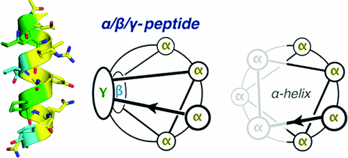 Structural Mimicry of the α-Helix in Aqueous Solution with an Isoatomic ...