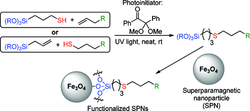 Thiol–ene Click Reaction as a General Route to Functional ...