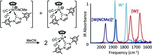 Comproportionation of Cationic and Anionic Tungsten Complexes Having ...