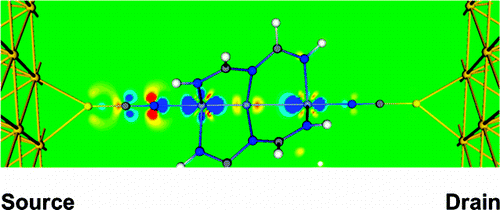 Influence of Low-Symmetry Distortions on Electron Transport through ...