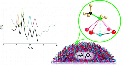 阐明 γ-Al2O3 表面酸位的结构,Journal of the American Chemical Society - X-MOL