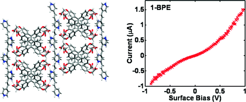 Semiconducting Organic Assemblies Prepared from Tetraphenylethylene ...