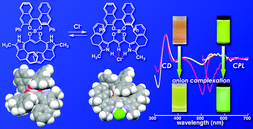 Chemical-Stimuli-Controllable Circularly Polarized Luminescence from ...