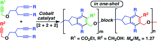 Chain-Growth Cycloaddition Polymerization via a Catalytic Alkyne [2 + 2 ...