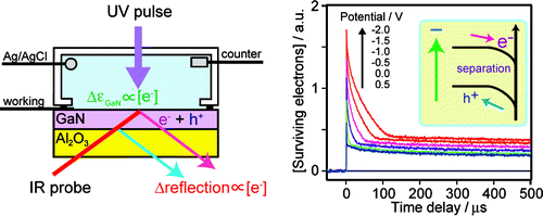 Potential-Dependent Recombination Kinetics of Photogenerated Electrons ...