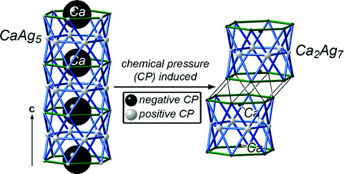 Electronic Packing Frustration in Complex Intermetallic Structures: The ...