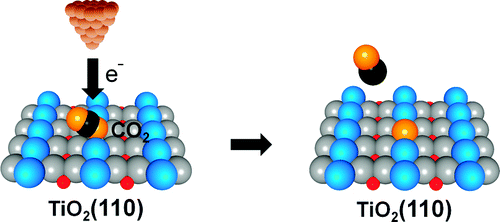 Electron-Induced Dissociation of CO2on TiO2(110),Journal of the ...