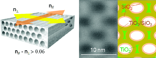 具有对齐介孔结构的 TiO2-SiO2 复合膜的显着双折射,Journal of the American Chemical Society - X-MOL