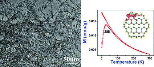 Ultrathin ZnS Single Crystal Nanowires: Controlled Synthesis and Room-Temperature Ferromagnetism ...