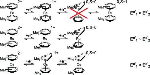 Ring-Slippage and Multielectron Redox Properties of Fe/Ru/Os–Bis(arene ...