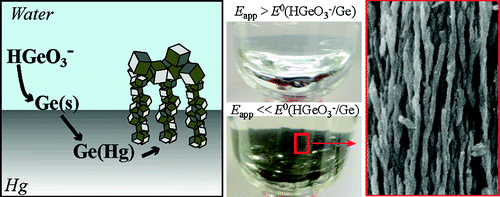 Benchtop Electrochemical Liquid–Liquid–Solid Growth of Nanostructured ...