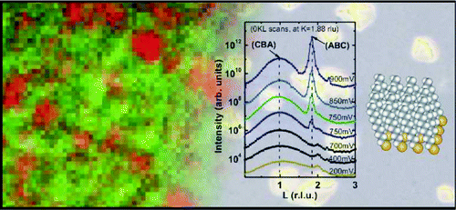 单晶 Cu3Au (111) 表面脱合金的引发和抑制,Journal of the American Chemical Society - X-MOL