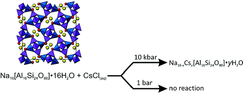 铝硅酸盐和镓硅酸盐 Natrolite 的高压和高温离子交换,Journal of the American Chemical Society ...