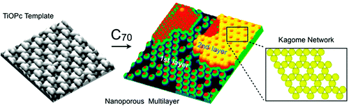 Directed Organization of C70Kagome Lattice by Titanyl Phthalocyanine ...