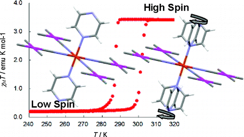 A Switchable Molecular Rotator: Neutron Spectroscopy Study on a ...