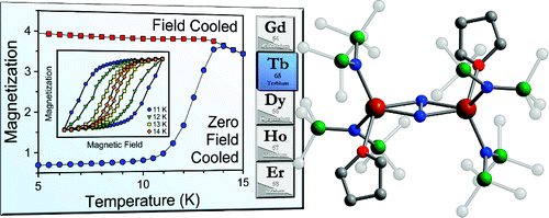 A N23–Radical-Bridged Terbium Complex Exhibiting Magnetic Hysteresis at ...