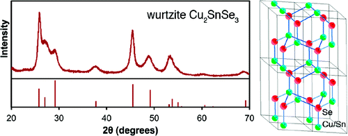 Synthesis and Characterization of Wurtzite-Phase Copper Tin Selenide Nanocrystals,Journal of the ...
